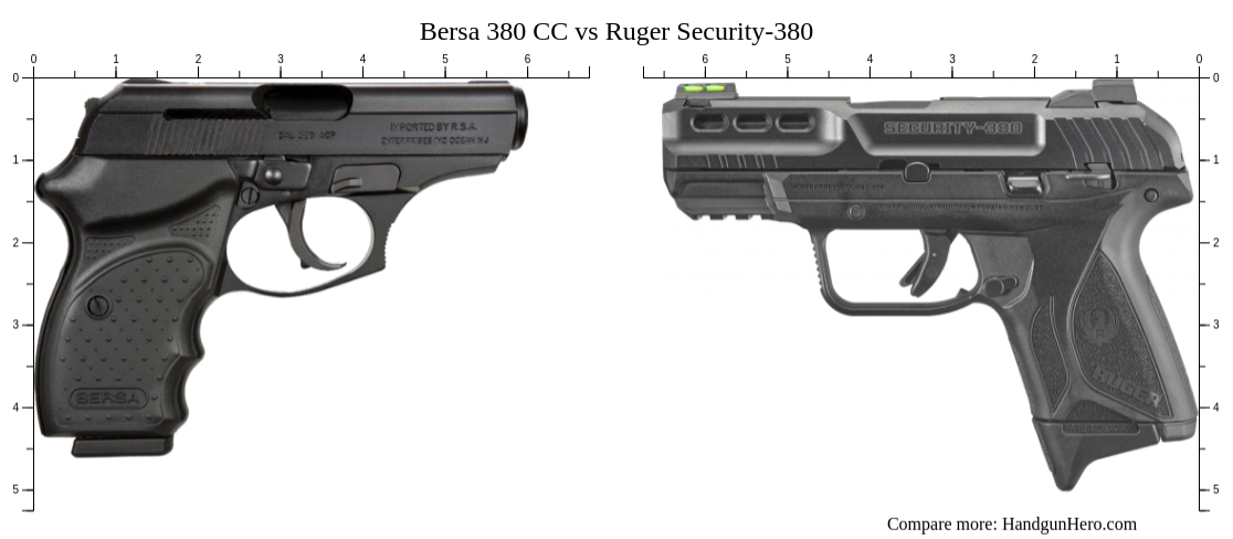 Bersa 380 CC vs Ruger Security-380 size comparison | Handgun Hero