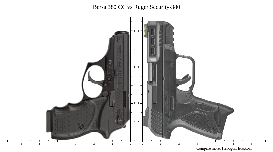 Bersa 380 CC vs Ruger Security-380 size comparison | Handgun Hero