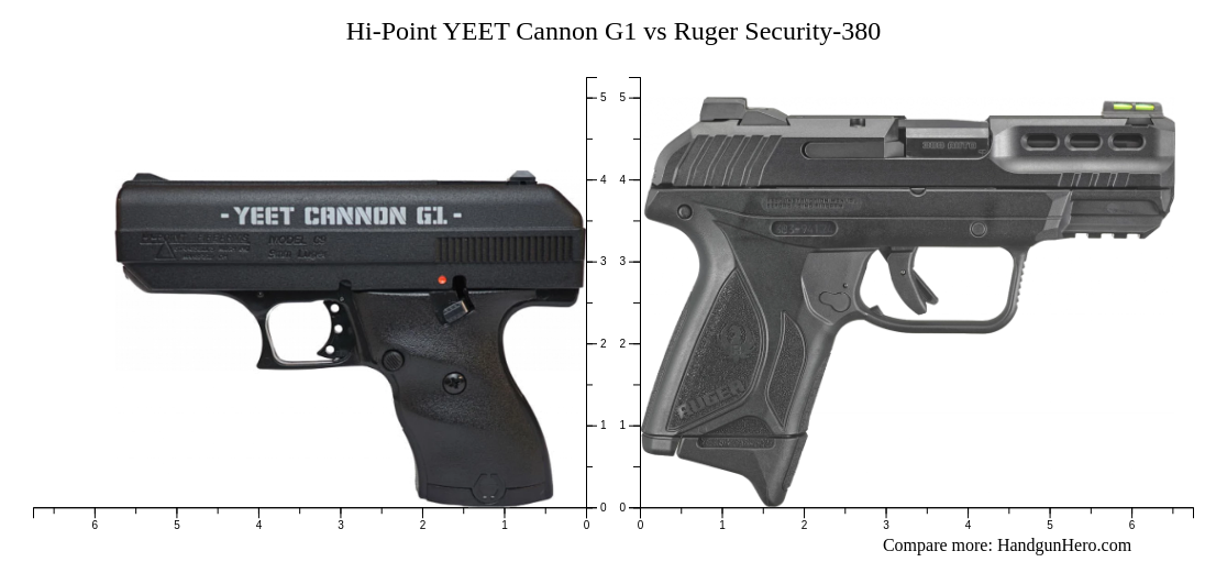 Hi-Point YEET Cannon G1 vs Ruger Security-380 size comparison | Handgun ...