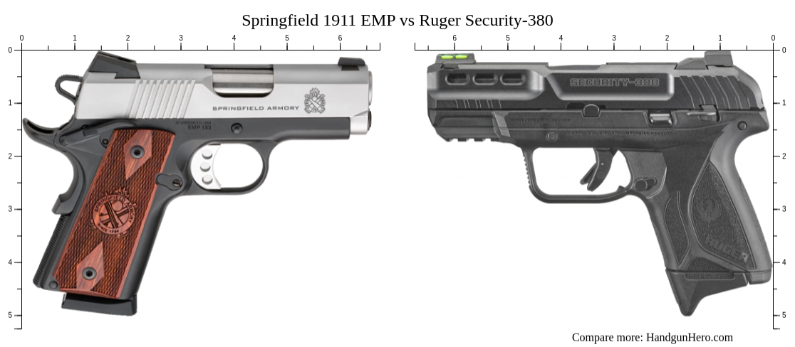 Springfield 1911 EMP vs Ruger Security-380 size comparison | Handgun Hero