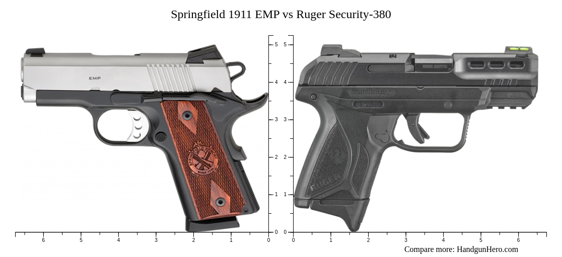 Springfield 1911 EMP vs Ruger Security-380 size comparison | Handgun Hero