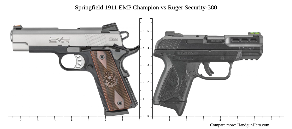 Springfield 1911 EMP Champion vs Ruger Security-380 size comparison ...