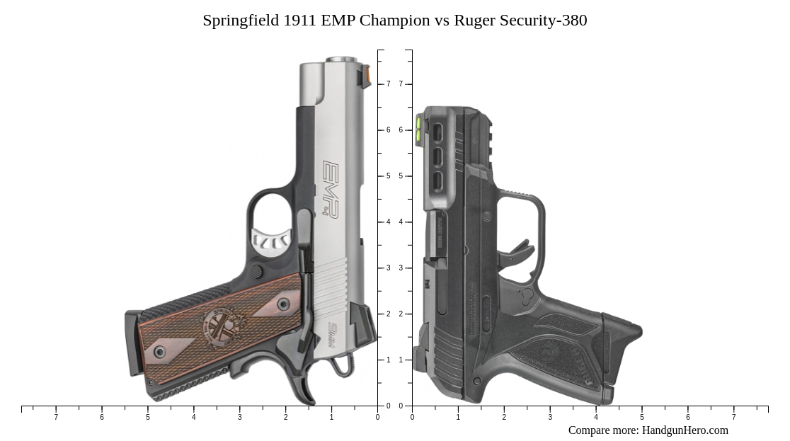 Springfield 1911 EMP Champion vs Ruger Security-380 size comparison | Handgun Hero