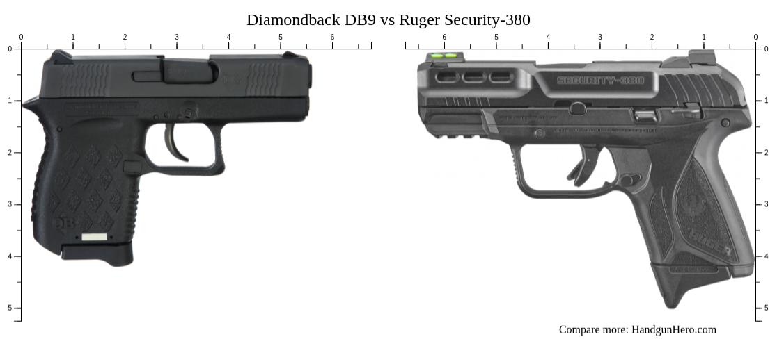 Diamondback DB9 vs Ruger Security-380 size comparison | Handgun Hero