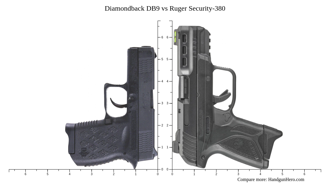 Diamondback DB9 vs Ruger Security-380 size comparison | Handgun Hero