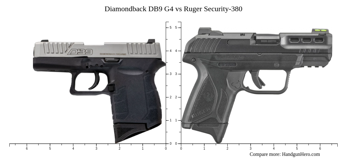 Diamondback DB9 G4 vs Ruger Security-380 size comparison | Handgun Hero