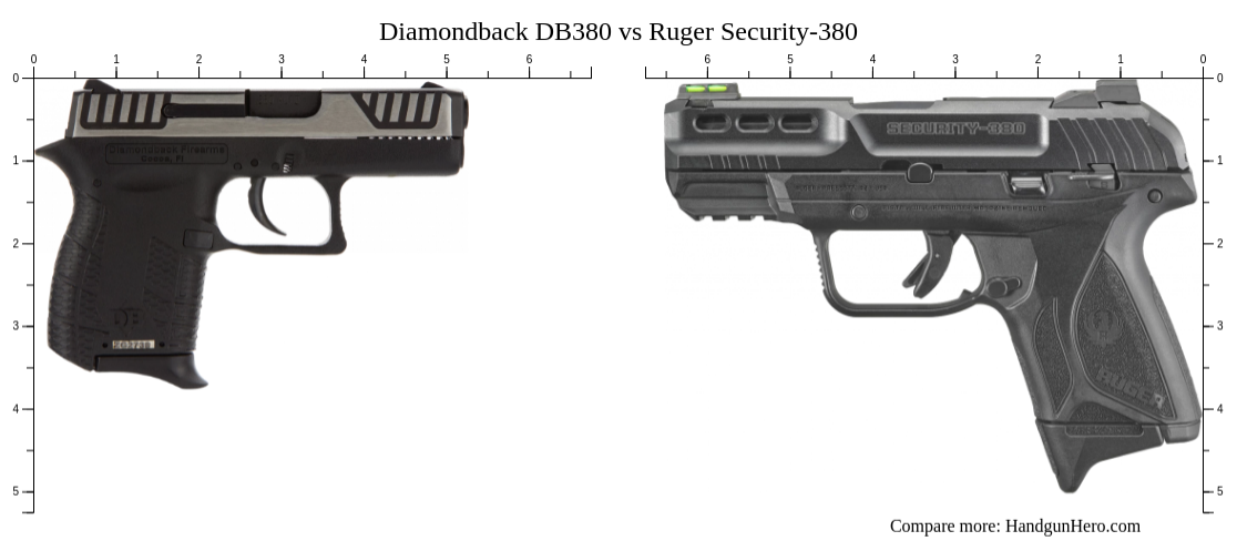 Diamondback DB380 vs Ruger Security-380 size comparison | Handgun Hero