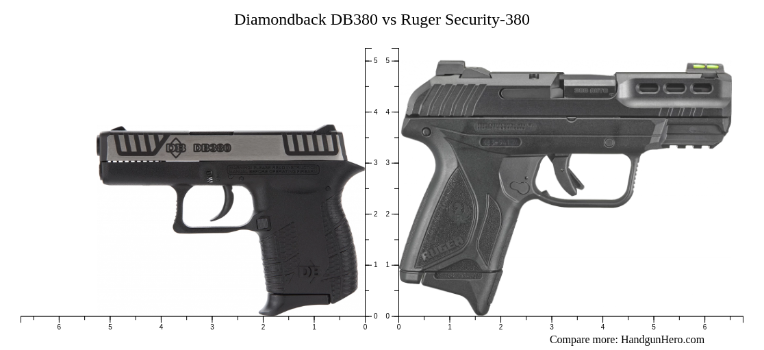 Diamondback DB380 vs Ruger Security-380 size comparison | Handgun Hero
