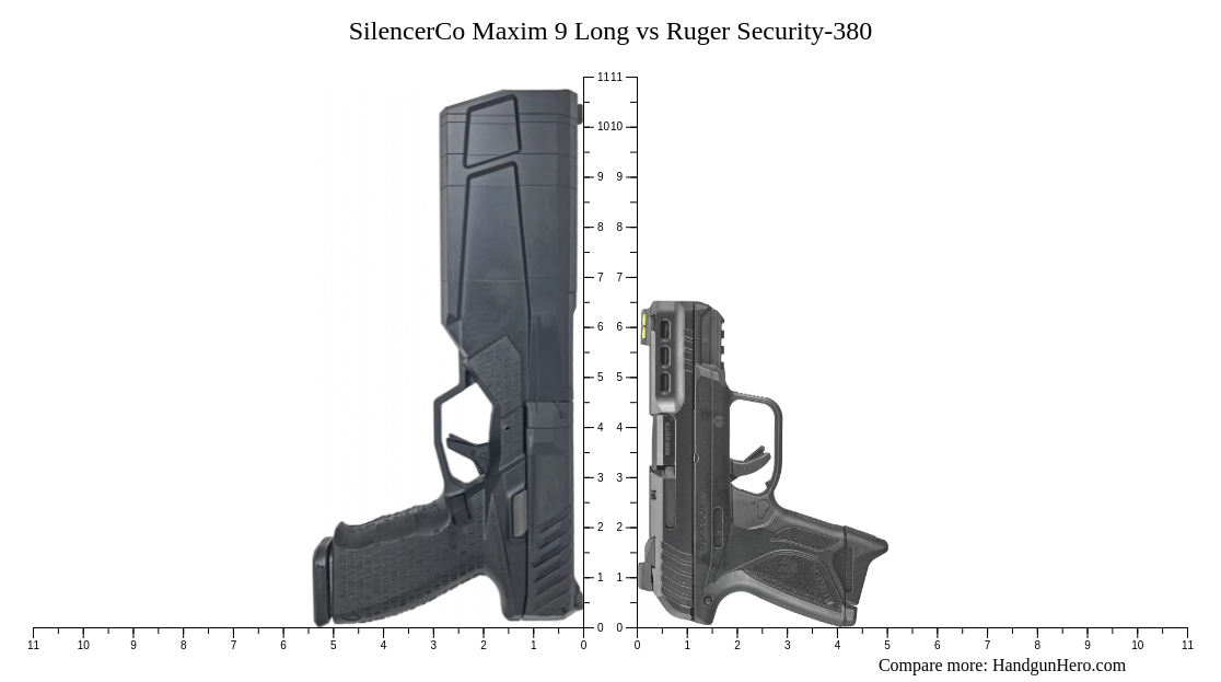 SilencerCo Maxim 9 Long vs Ruger Security-380 size comparison | Handgun ...