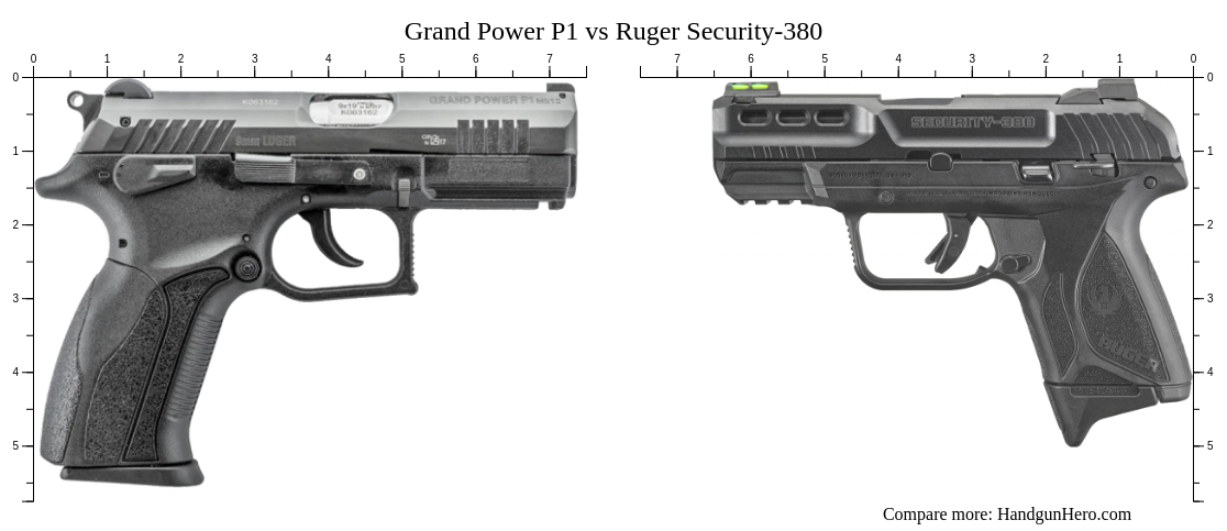 Smith & Wesson M&P 380 Shield EZ vs Grand Power P1 vs Grand Power P11 vs Ruger Security-380 size ...