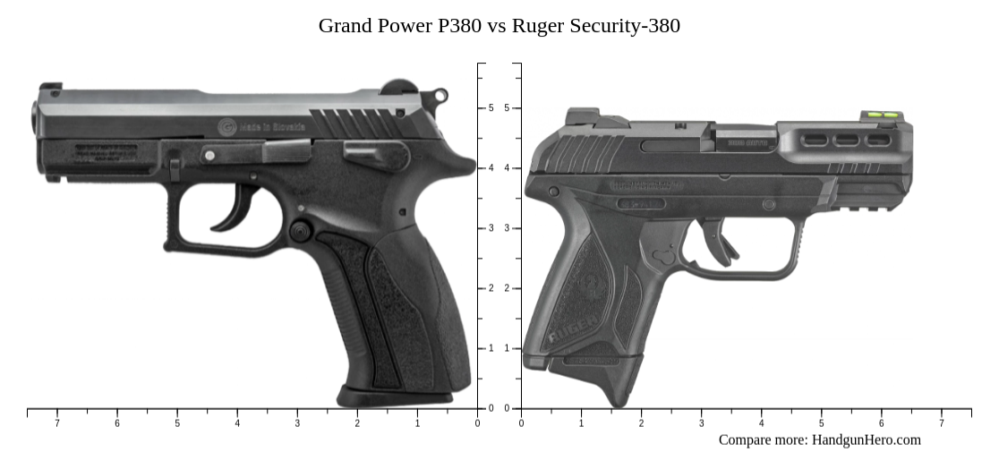 Grand Power P380 vs Ruger Security-380 size comparison | Handgun Hero