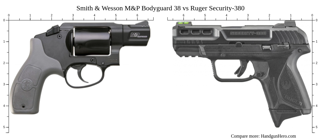 Smith & Wesson M&P Bodyguard 38 vs Ruger Security-380 size comparison ...