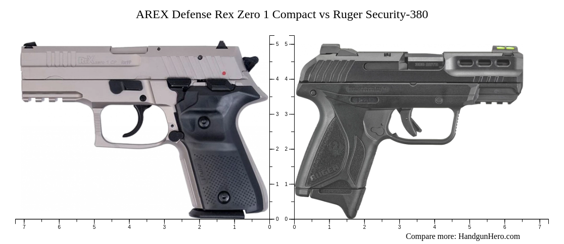 AREX Defense Rex Zero 1 Compact vs Ruger Security-380 size comparison ...