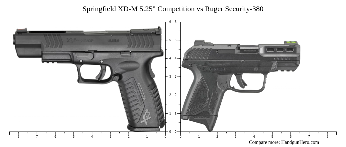 Springfield XD-M 5.25" Competition vs Ruger Security-380 size ...
