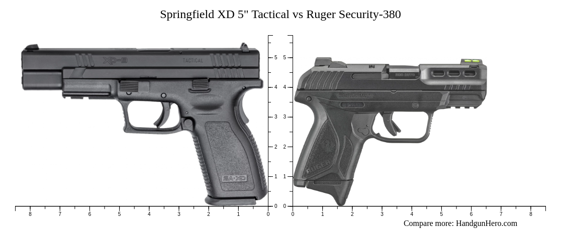 Springfield XD 5" Tactical vs Ruger Security-380 size comparison ...