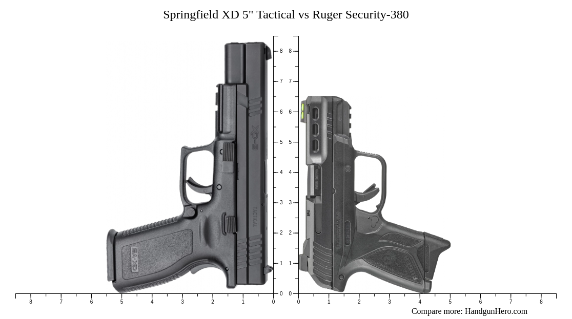 Springfield XD 5" Tactical vs Ruger Security-380 size comparison ...