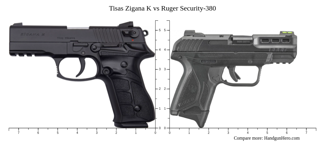 Tisas Zigana K vs Ruger Security-380 size comparison | Handgun Hero
