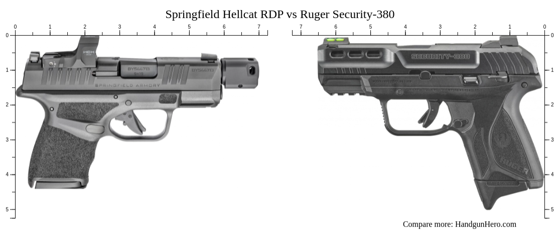 Springfield Hellcat RDP vs Ruger Security-380 size comparison | Handgun ...