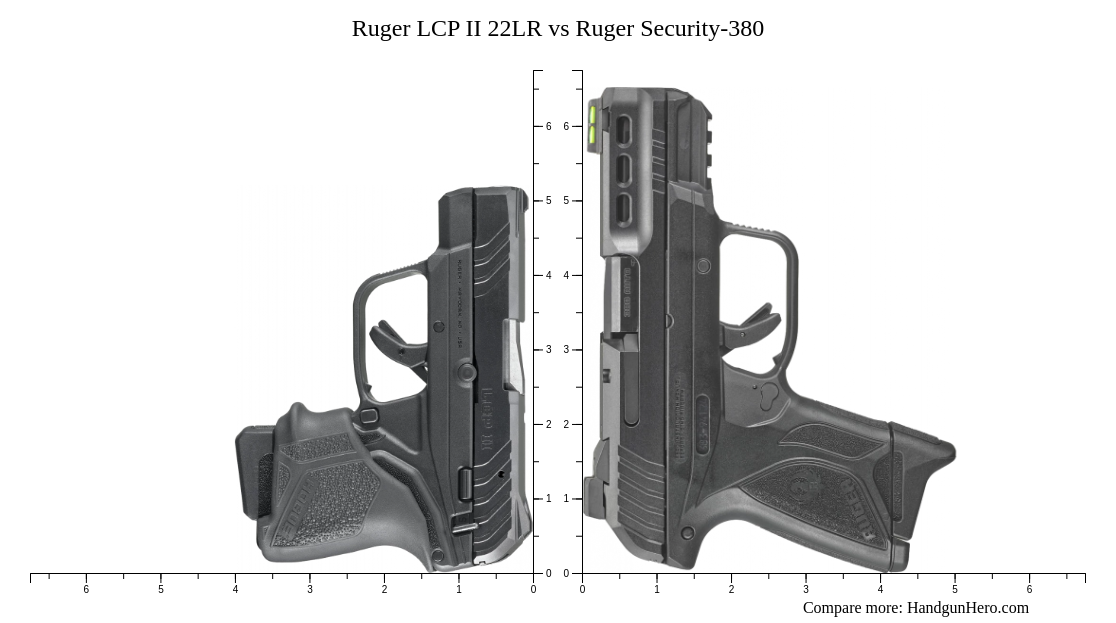 Sig Sauer P365 Vs Sig Sauer P365 Xl Vs Ruger Lcp Ii 22lr Vs Sig Sauer