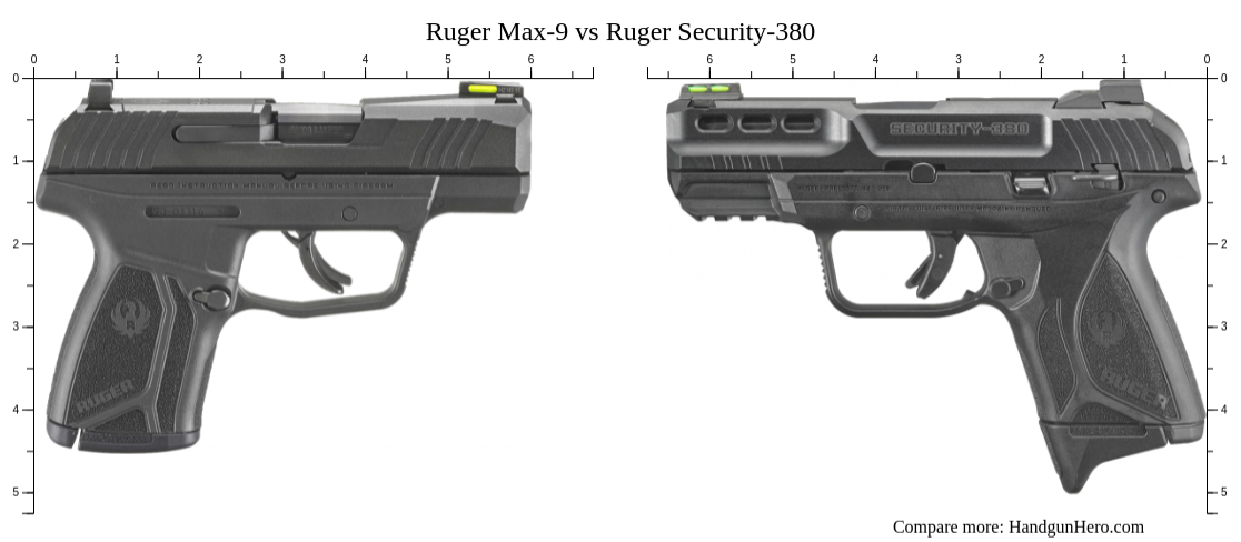 Ruger Max-9 vs Ruger Security-380 size comparison | Handgun Hero