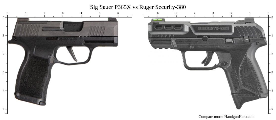 Sig Sauer P365x Vs Ruger Security 380 Size Comparison Handgun Hero