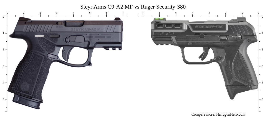 Steyr Arms C9-A2 MF vs Ruger Security-380 size comparison | Handgun Hero