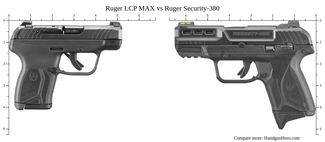 Ruger LCP MAX vs Ruger Security-380 size comparison | Handgun Hero
