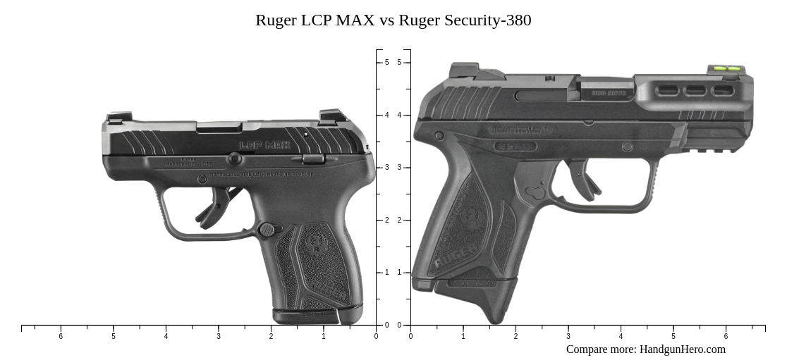 Ruger LCP MAX vs Ruger Security-380 size comparison | Handgun Hero