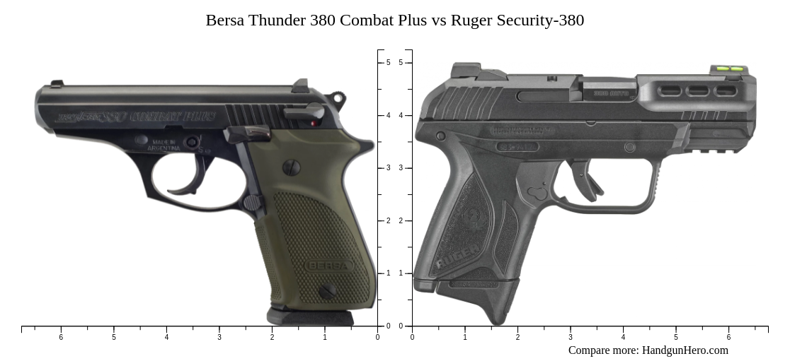 Smith & Wesson M&P 380 Shield EZ vs Bersa Thunder Pro HC vs Bersa ...