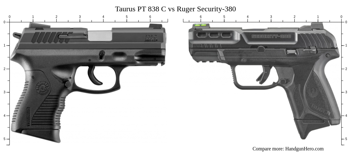 Taurus PT 838 C vs Ruger Security-380 size comparison | Handgun Hero