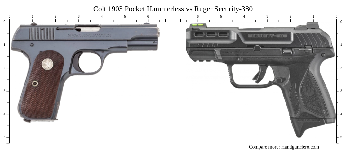 Colt 1903 Pocket Hammerless vs Ruger Security-380 size comparison ...