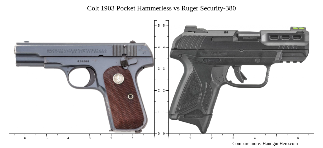 Colt 1903 Pocket Hammerless vs Ruger Security-380 size comparison ...