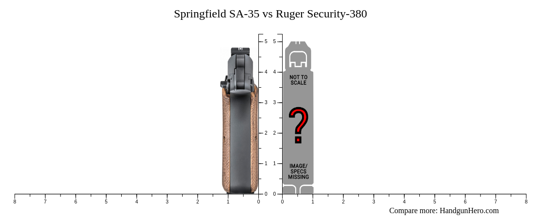 Springfield SA-35 vs Ruger Security-380 size comparison | Handgun Hero