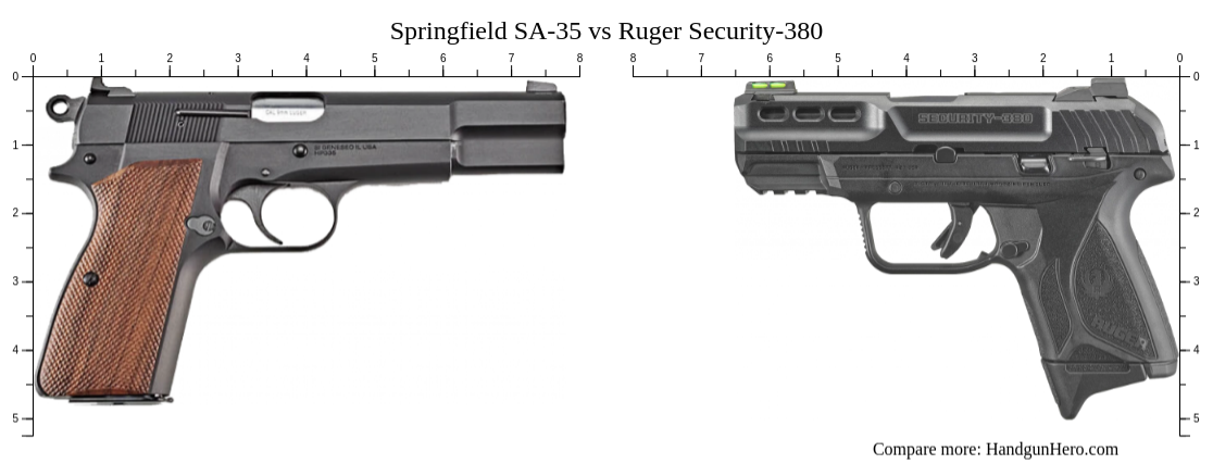 Springfield SA-35 vs Ruger Security-380 size comparison | Handgun Hero