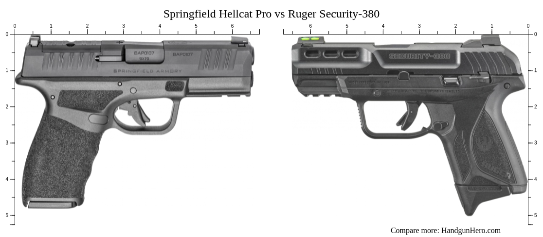 Springfield Hellcat Pro vs Ruger Security-380 size comparison | Handgun ...