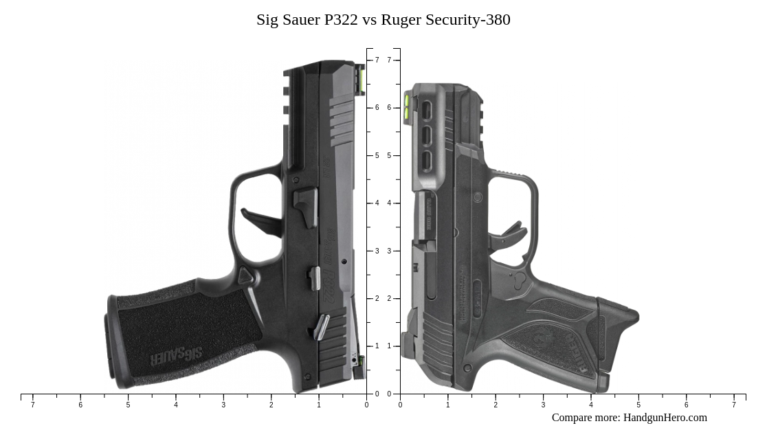 Sig Sauer P322 vs Ruger Security-380 size comparison | Handgun Hero