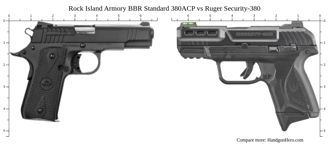 Rock Island Armory BBR Standard 380ACP vs Ruger Security-380 size ...