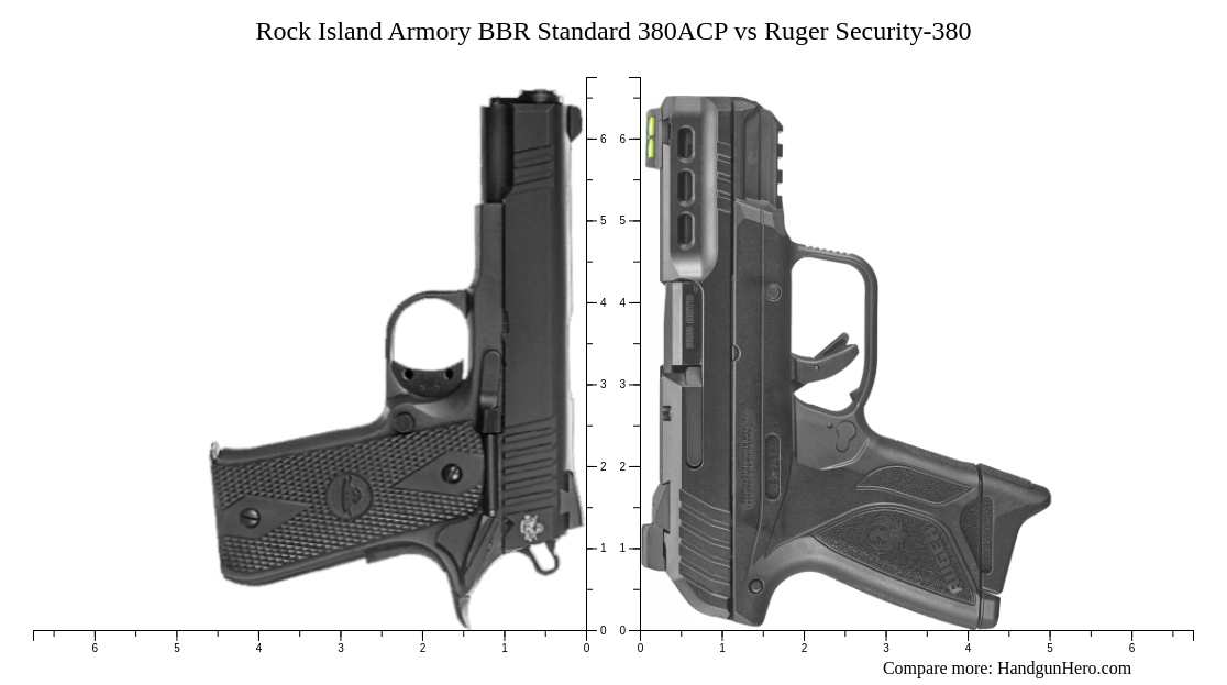 Rock Island Armory BBR Standard 380ACP vs Ruger Security-380 size ...
