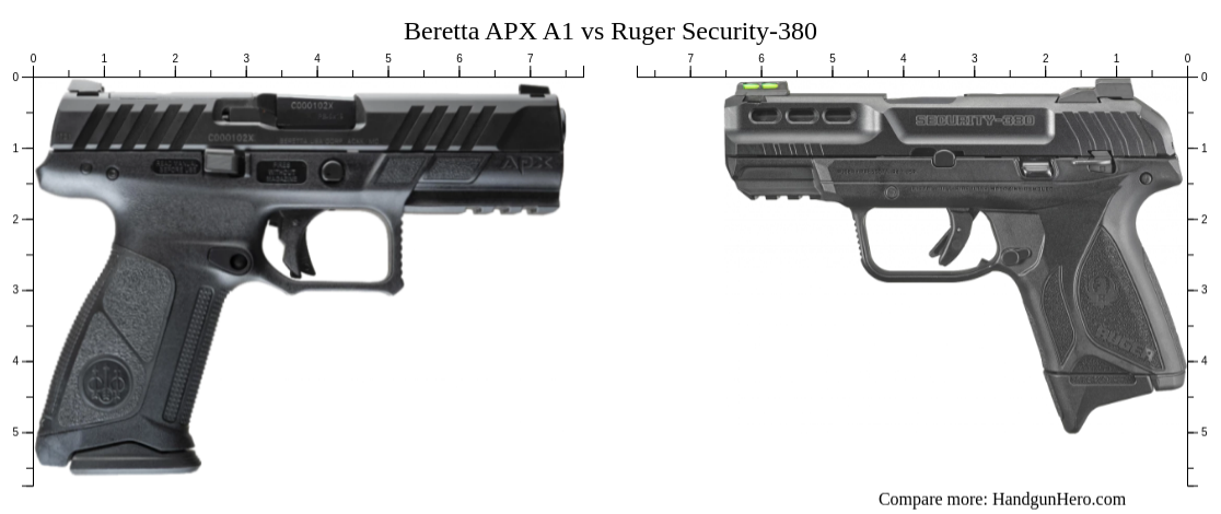 Beretta APX A1 vs Ruger Security-380 size comparison | Handgun Hero