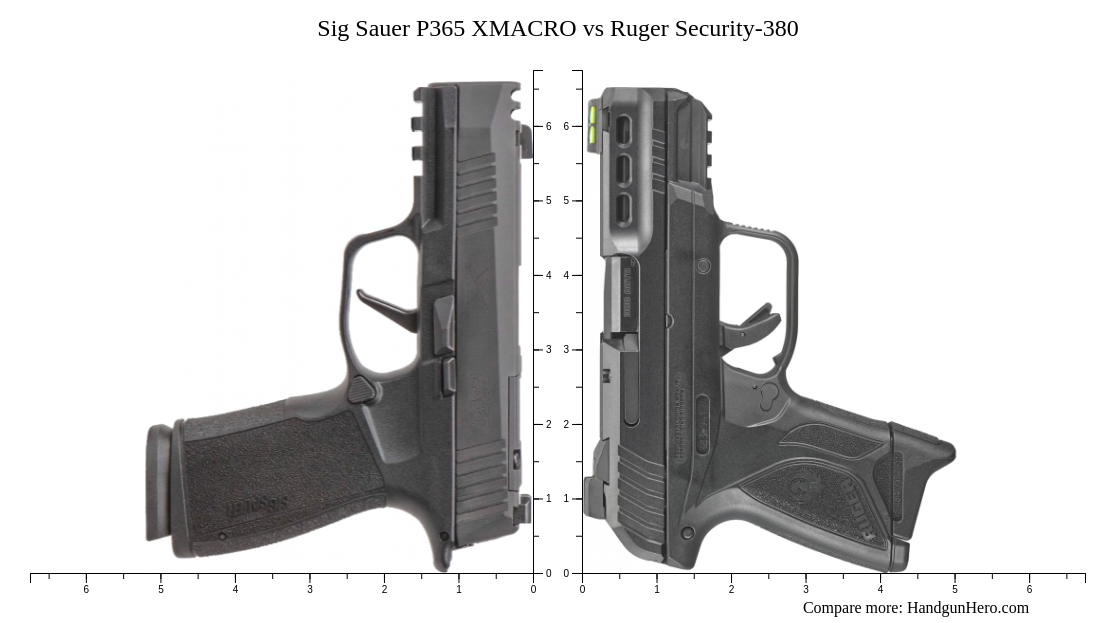 Sig Sauer P365 XMACRO vs Ruger Security-380 size comparison | Handgun Hero