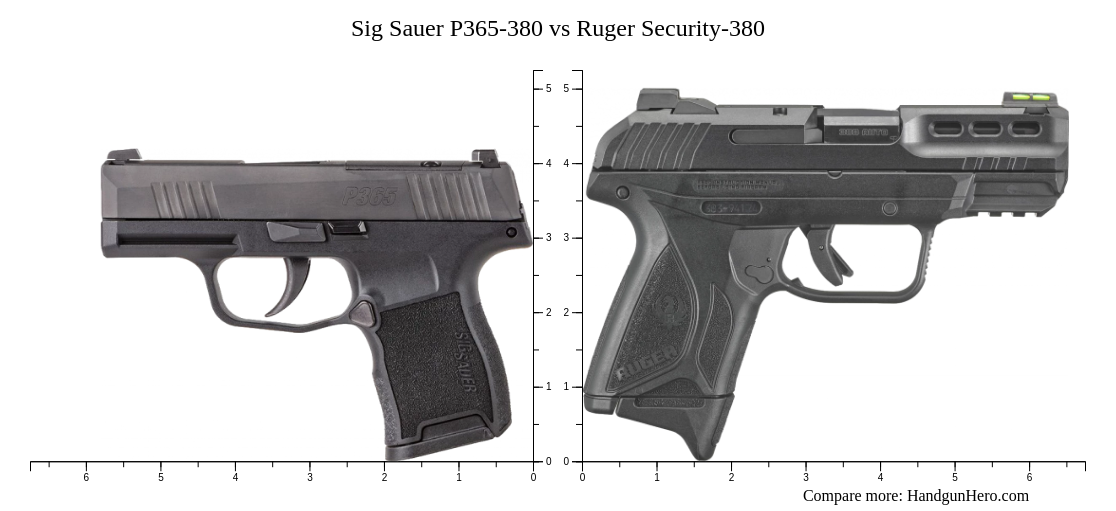 Sig Sauer P365 Vs Sig Sauer P365 Xl Vs Ruger Lcp Ii 22lr Vs Sig Sauer