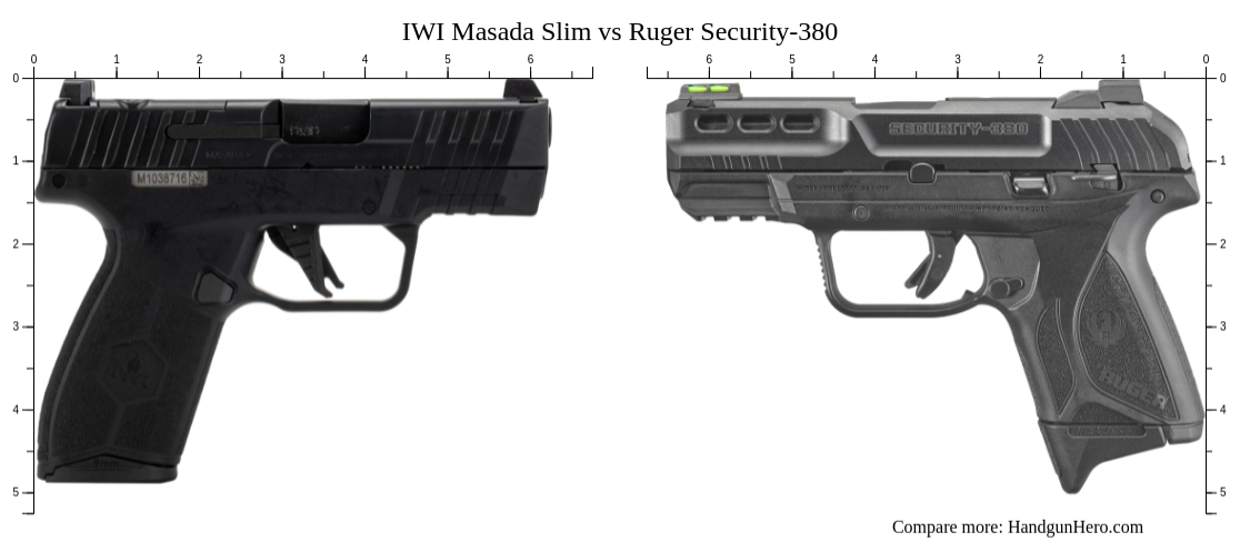 IWI Masada Slim vs Ruger Security-380 size comparison | Handgun Hero