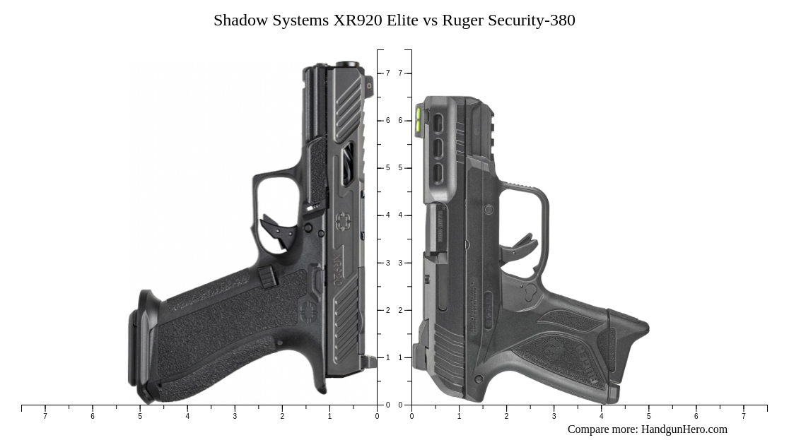 Shadow Systems XR920 Elite vs Ruger Security-380 size comparison ...