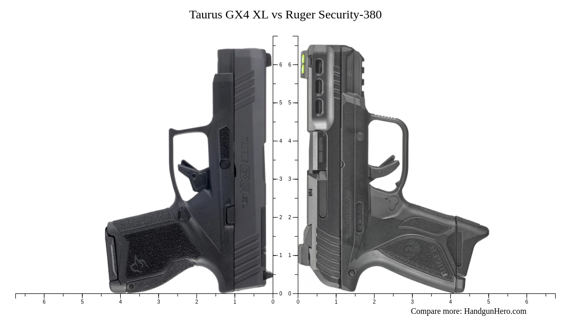 Taurus GX4 XL vs Ruger Security-380 size comparison | Handgun Hero