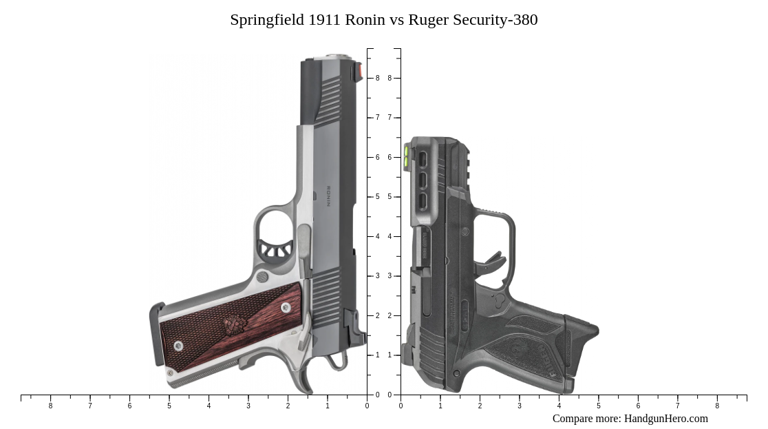 Springfield 1911 Ronin vs Ruger Security-380 size comparison | Handgun Hero