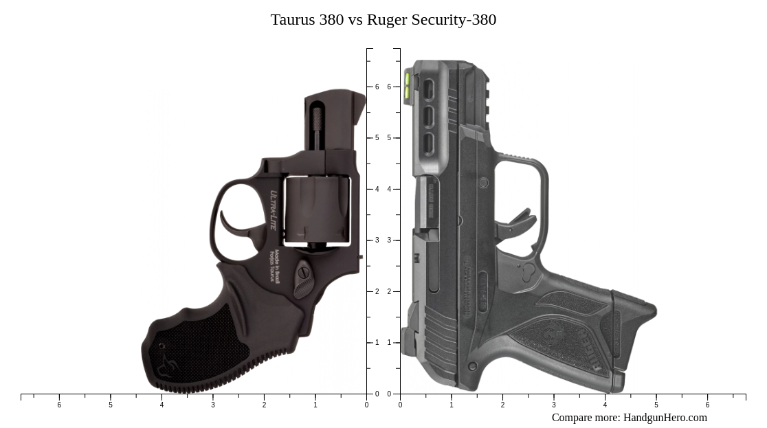 Taurus 380 vs Ruger Security-380 size comparison | Handgun Hero