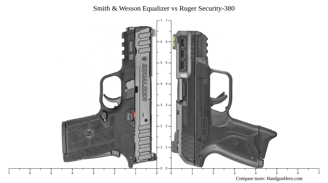 Smith & Wesson Equalizer vs Ruger Security-380 size comparison ...