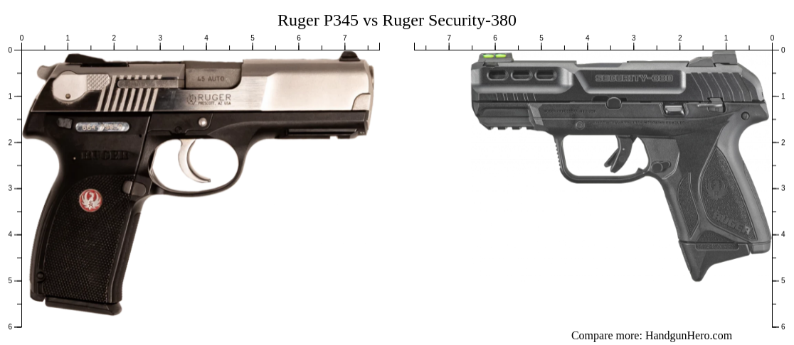Ruger P345 vs Ruger Security-380 size comparison | Handgun Hero