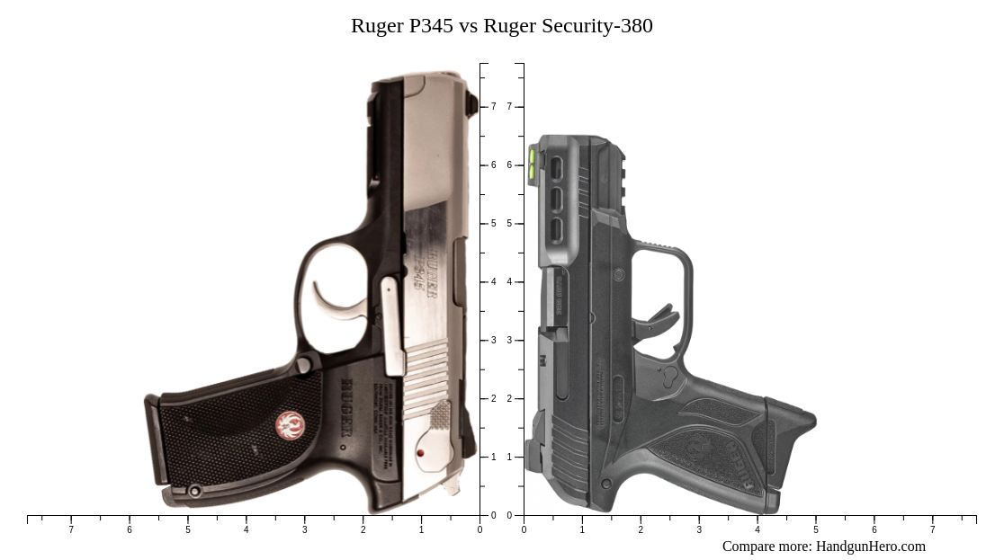 Ruger P345 vs Ruger Security-380 size comparison | Handgun Hero