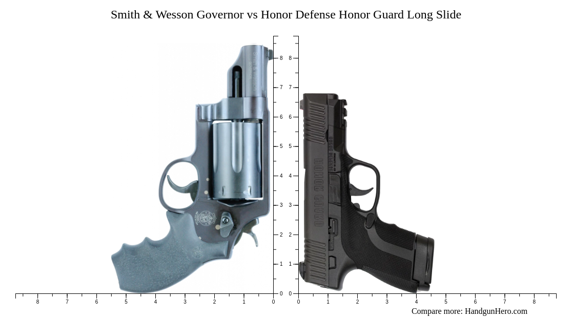 Smith & Wesson Governor vs Honor Defense Honor Guard Long Slide size ...